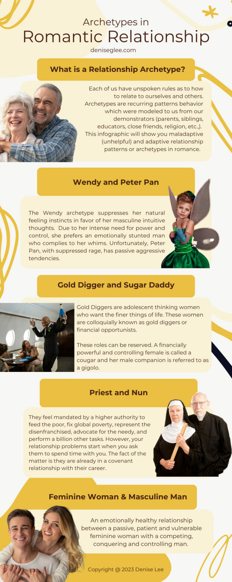 Romantic Relationship Archetypes